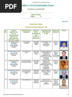 IAS Officers Civil List 2025 | PDF | Government Of India