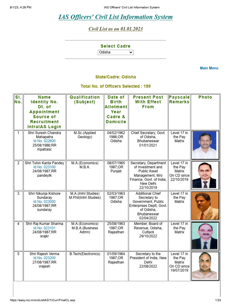 Civil List 2023 - 0 | PDF