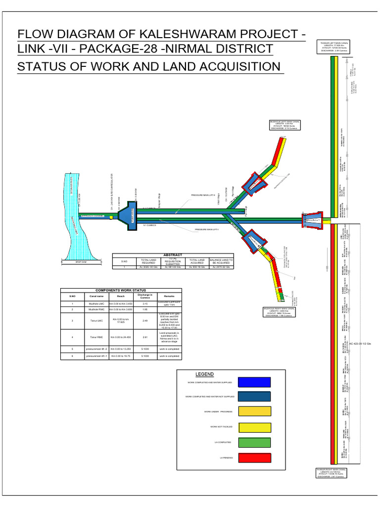 Line Diagramme of Package28 | PDF | Hydraulic Engineering | Hydrology