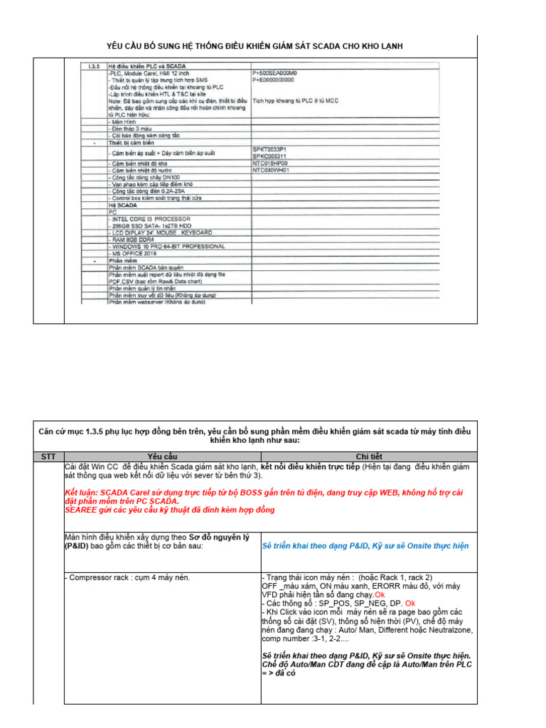 YC SCADA Kho L NH 03062024 | PDF