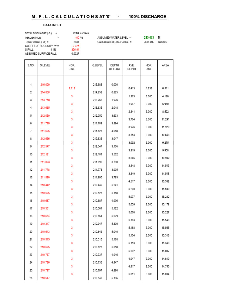 Ramnagar Cheekman Vagu MFL | PDF