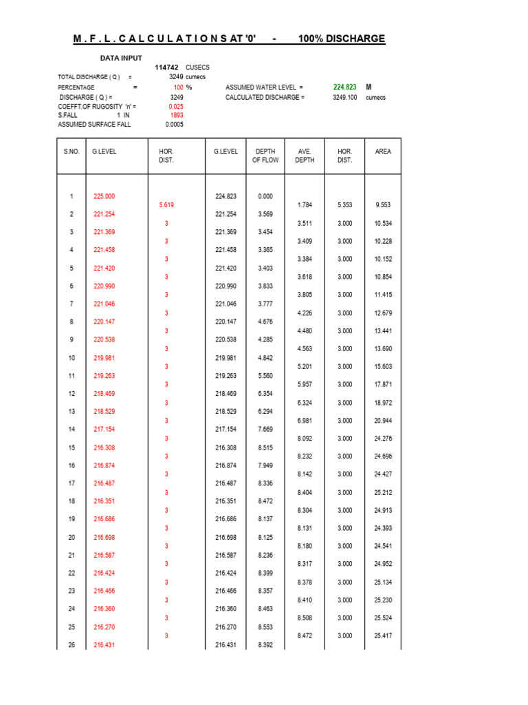 Pembi Vagu MFL | PDF | Ajedrez