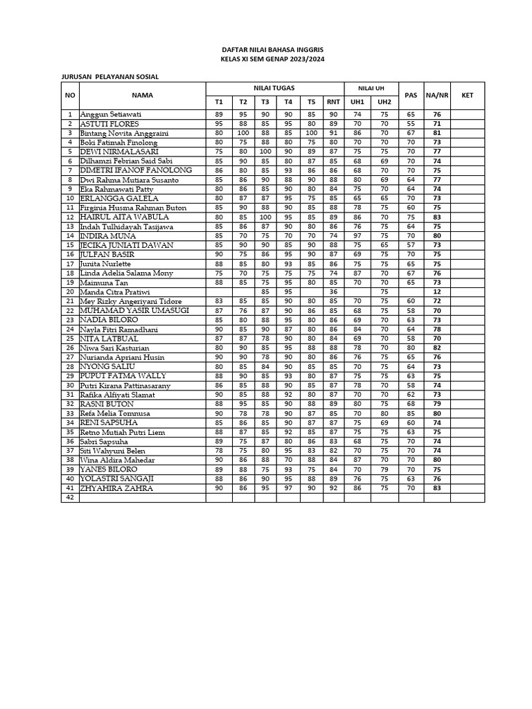 FORMT NILAI KLS XI SEM 1, 2023 Basma | PDF