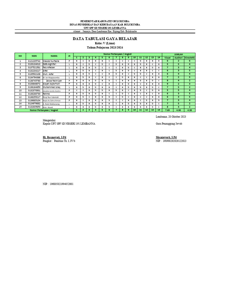 SDN 191 - KLS V - Asesmen Diagnostik Non Kognitif Ok | PDF