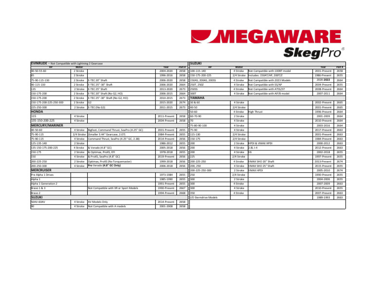 Megaware SkegPro Model Guide 09 2023 | PDF | Land Vehicles | Rotating Machines