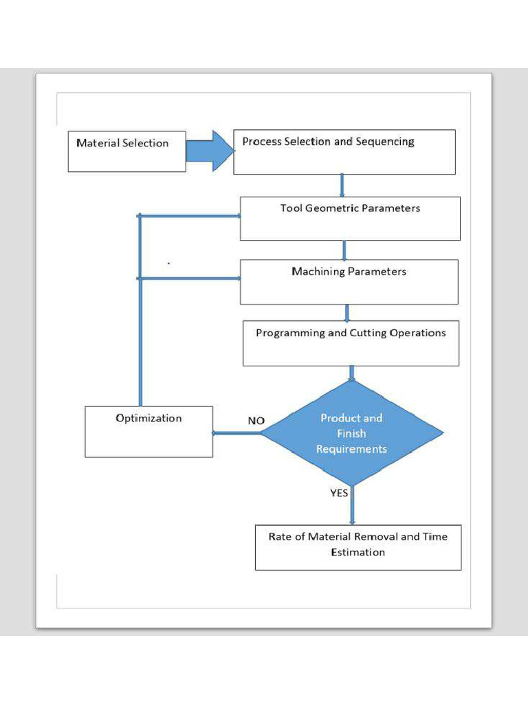 Factory Process Flow | PDF