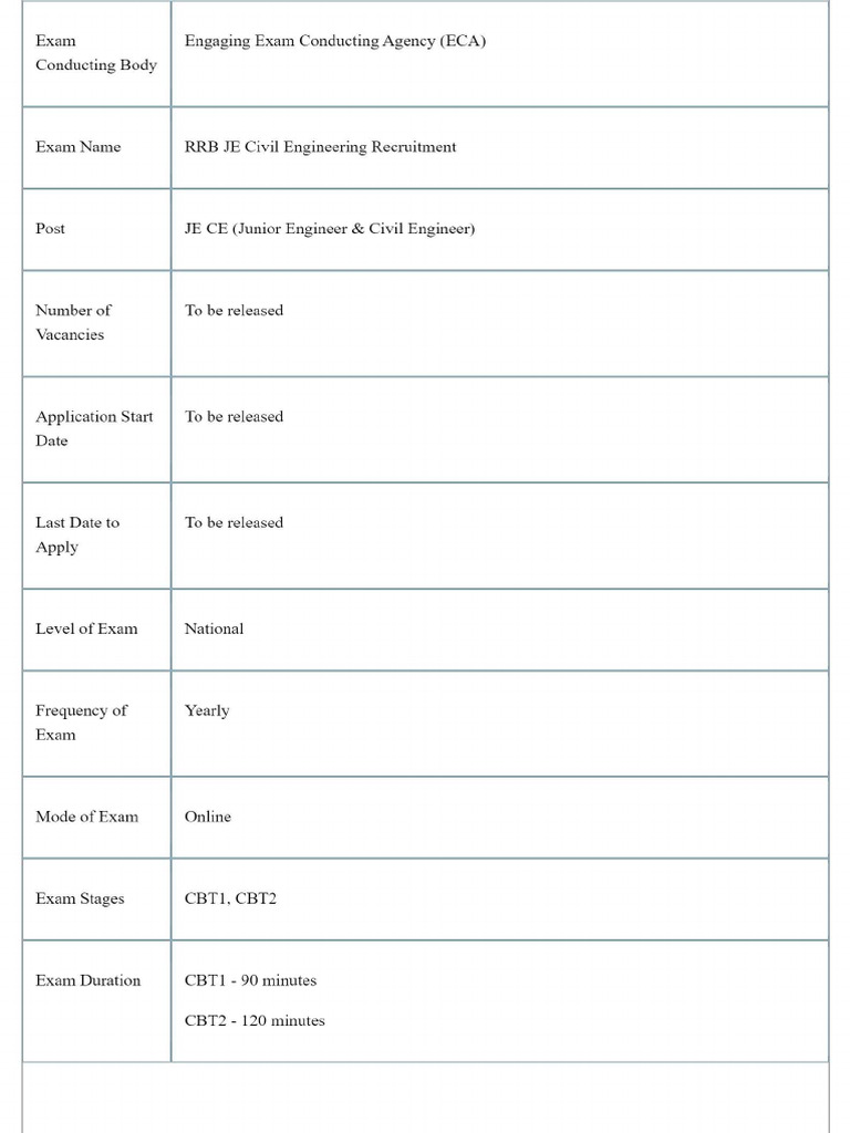 RRB Page - 2 | PDF