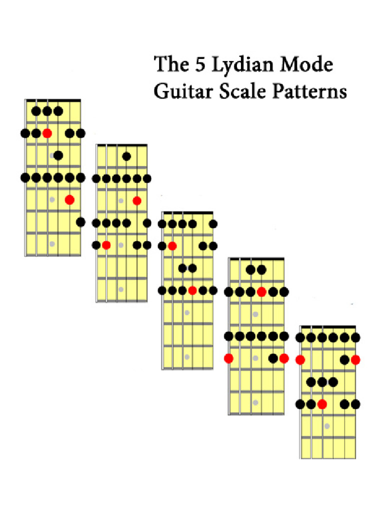 Lydian Mode | PDF