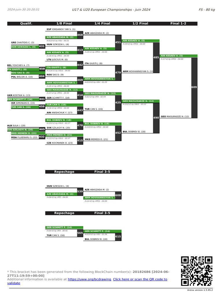 Bracket | PDF
