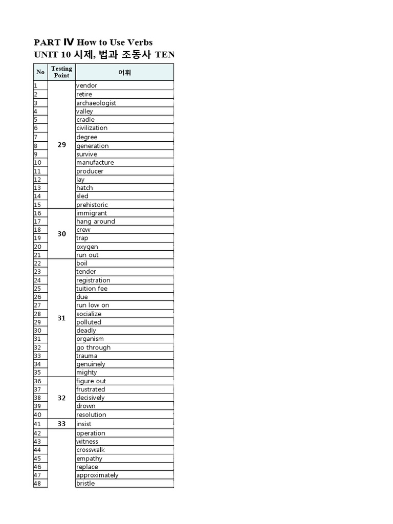 어법끝 Essential Unit 10 어휘리스트 | PDF