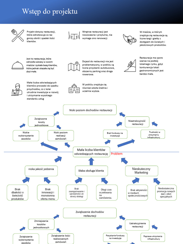 Przykładowy Projekt | PDF