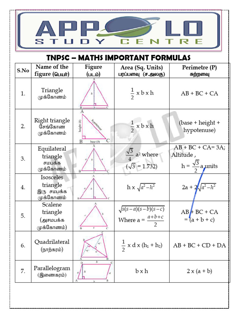 Important Maths Formulas For TNPSC Ccse Iv Exam 2019 | PDF | Area ...