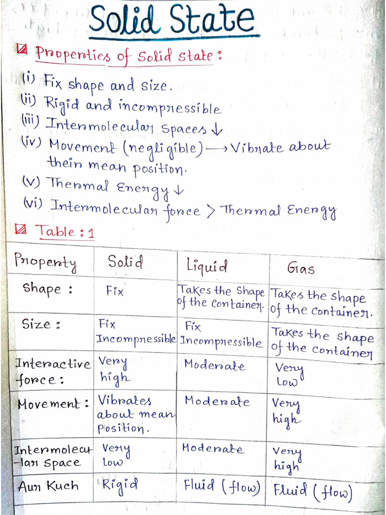 Solid State - Handwritten Notes | PDF