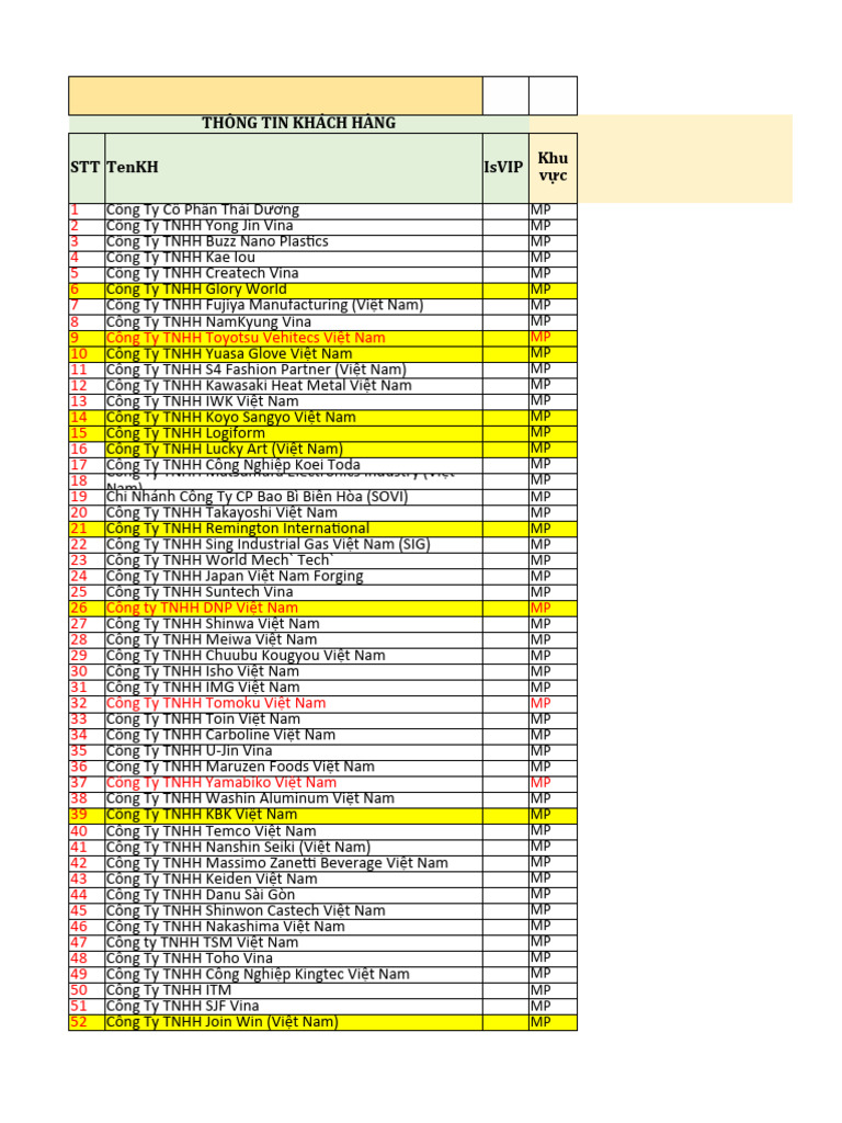 DỮ LIỆU KH KHU MỸ PHƯỚC | PDF