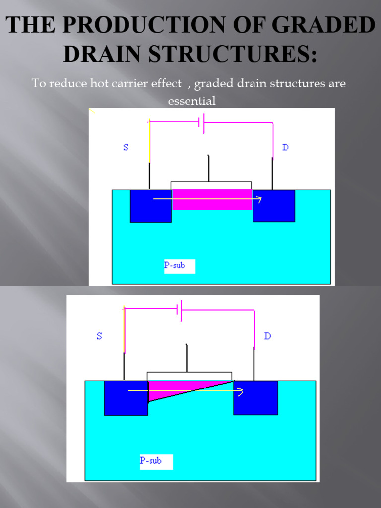 Graded Drain Structures | Download Free PDF | Field Effect Transistor ...
