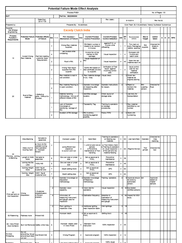 Fmea Ecedy NUT | PDF | Calibration