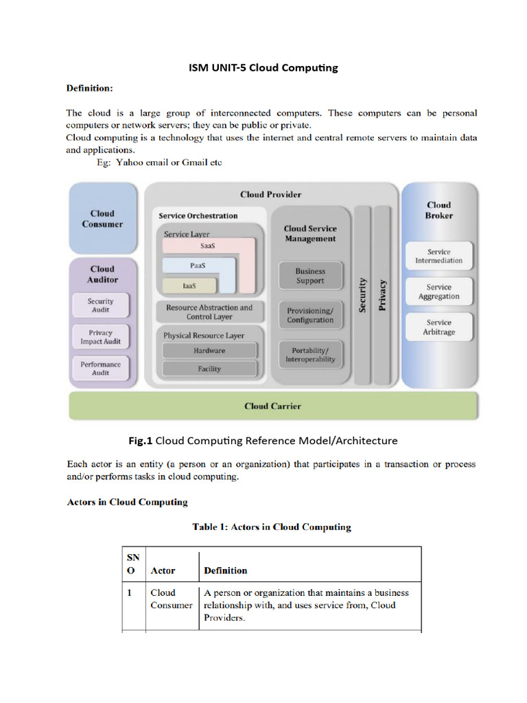 Unit-5 ISM Systematic Notes | PDF | Art | Computers