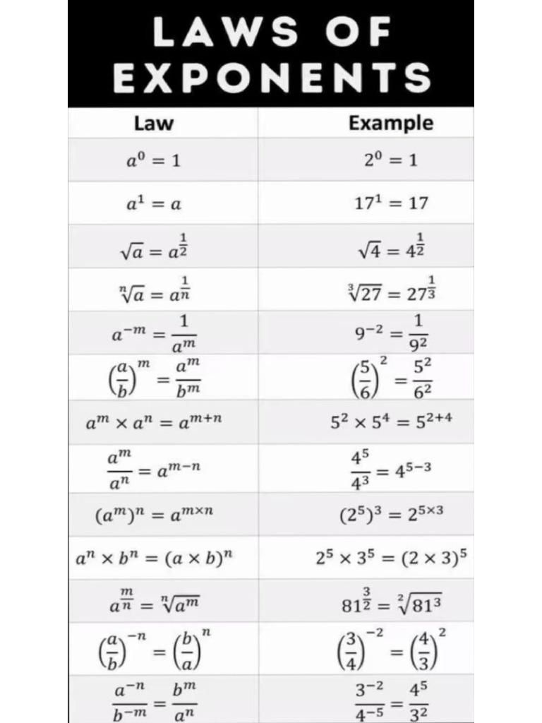 Mathematics Laws of Exponents | PDF