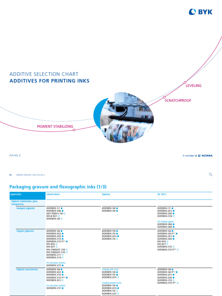 Byk Ga-Ag 2 en | PDF | Silicone | Materials