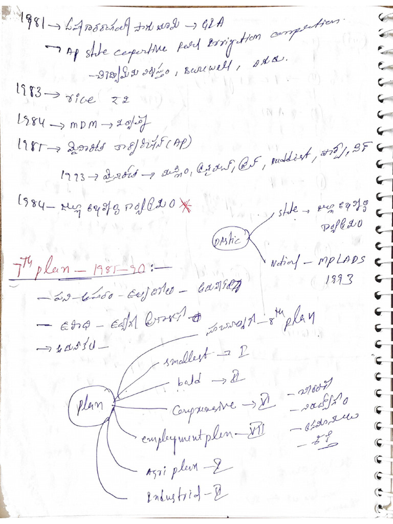 Ap Planning-4 | PDF