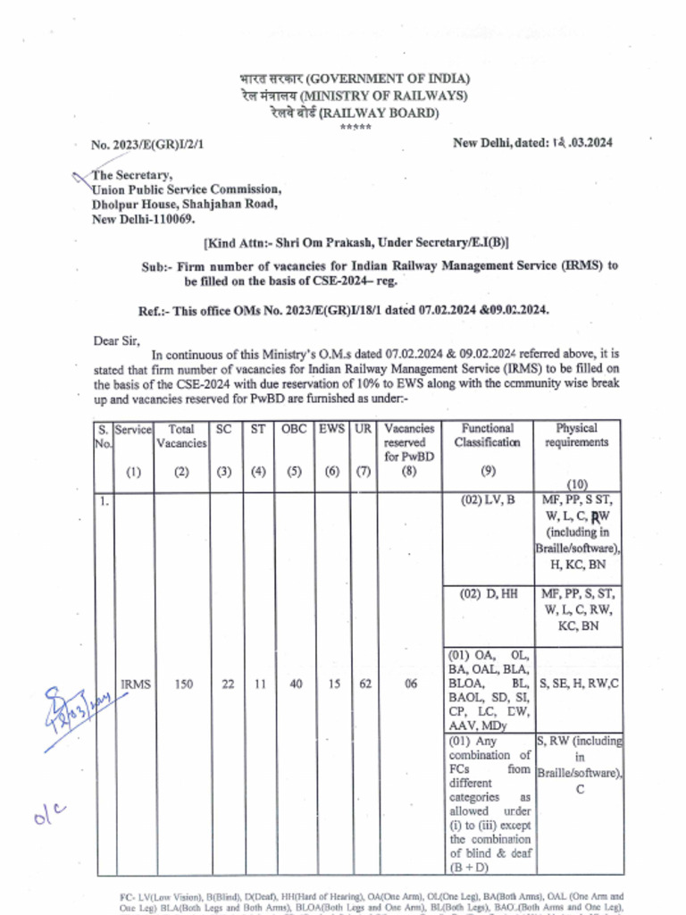Indent For IRMS and IRPFS 2024 | PDF