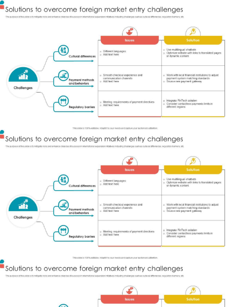 Solutions To Overcome Foreign Market Entry Challenges | PDF