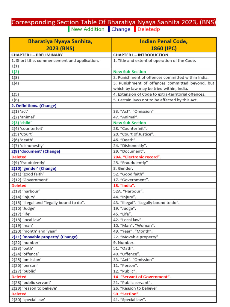 IPC and BNS Comparative Chart | PDF | Aiding And Abetting | Kidnapping