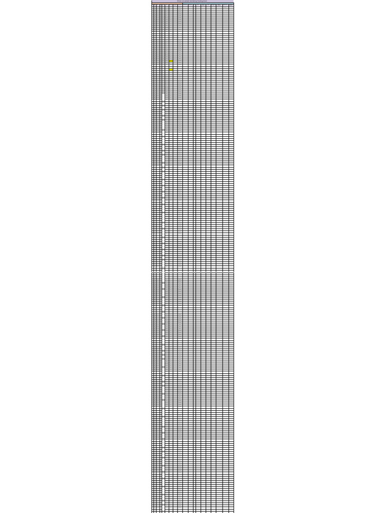 Pinion Cut Sample Monitering Tracking Sheet | PDF | Driving | Animal ...