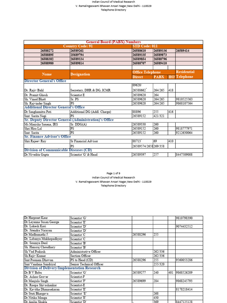 ICMR HQ Telephone Directory V77 | PDF | Health Care | Medicine