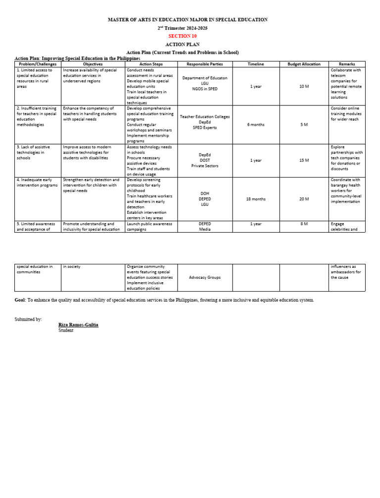 Activity 2 - Action Plan (Current Trend and Problems in School) | PDF ...