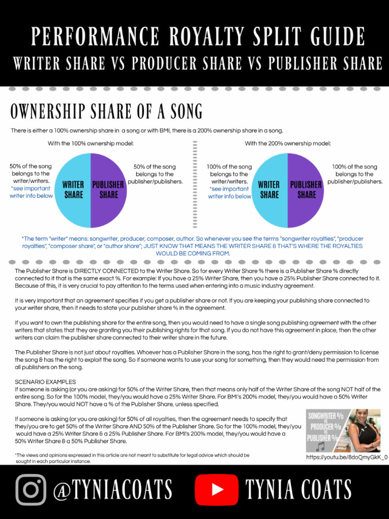 Royalty Share Guide | PDF