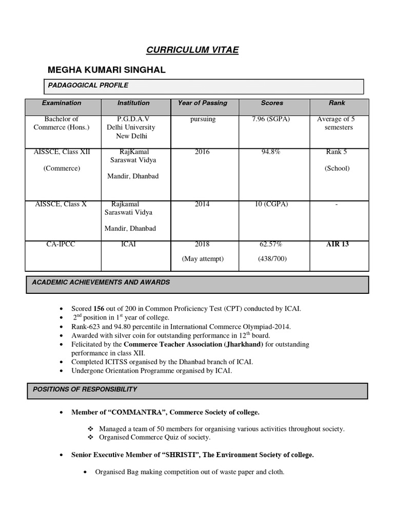 Megha Kumari Singhal: Curriculum Vitae | PDF | Qualifications | Educational Stages