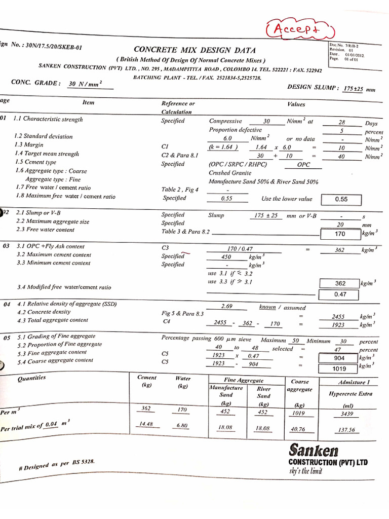 G30 Mix Designs | PDF