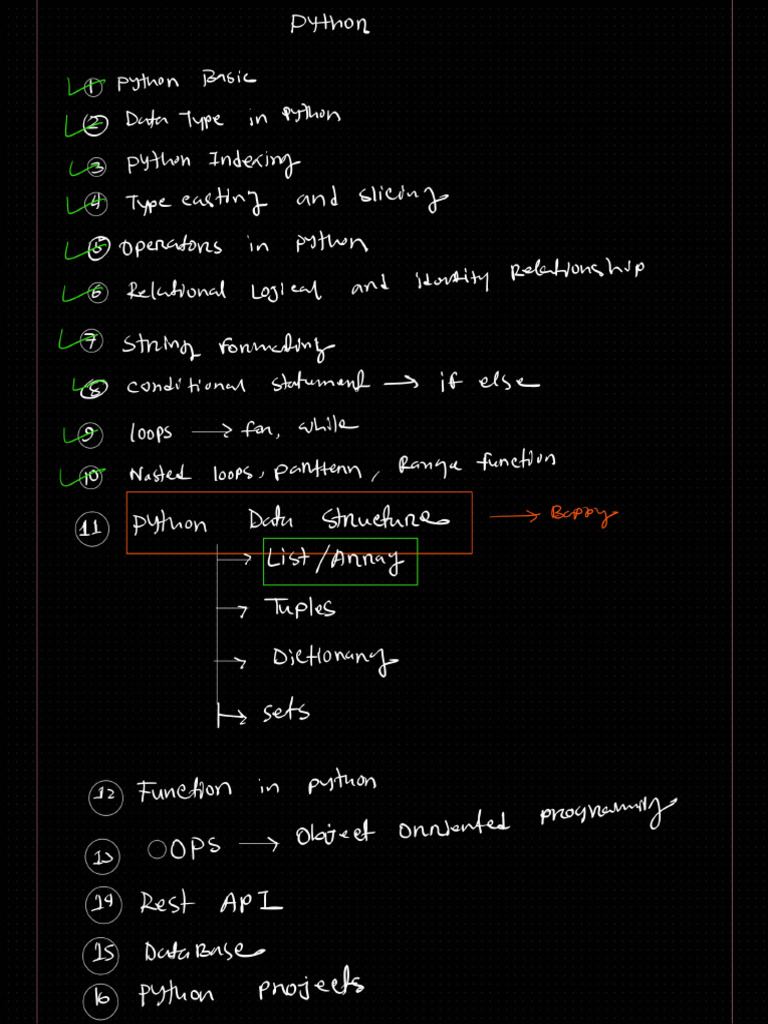 01 Lists in Python | PDF