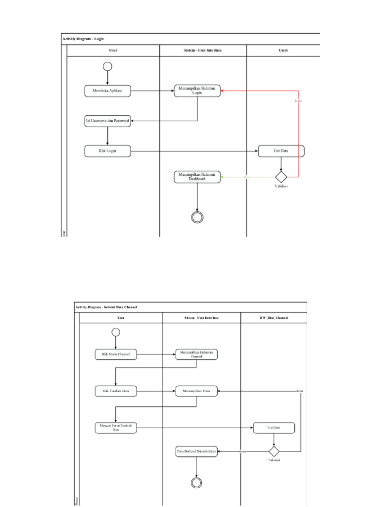 Activity Diagram | PDF