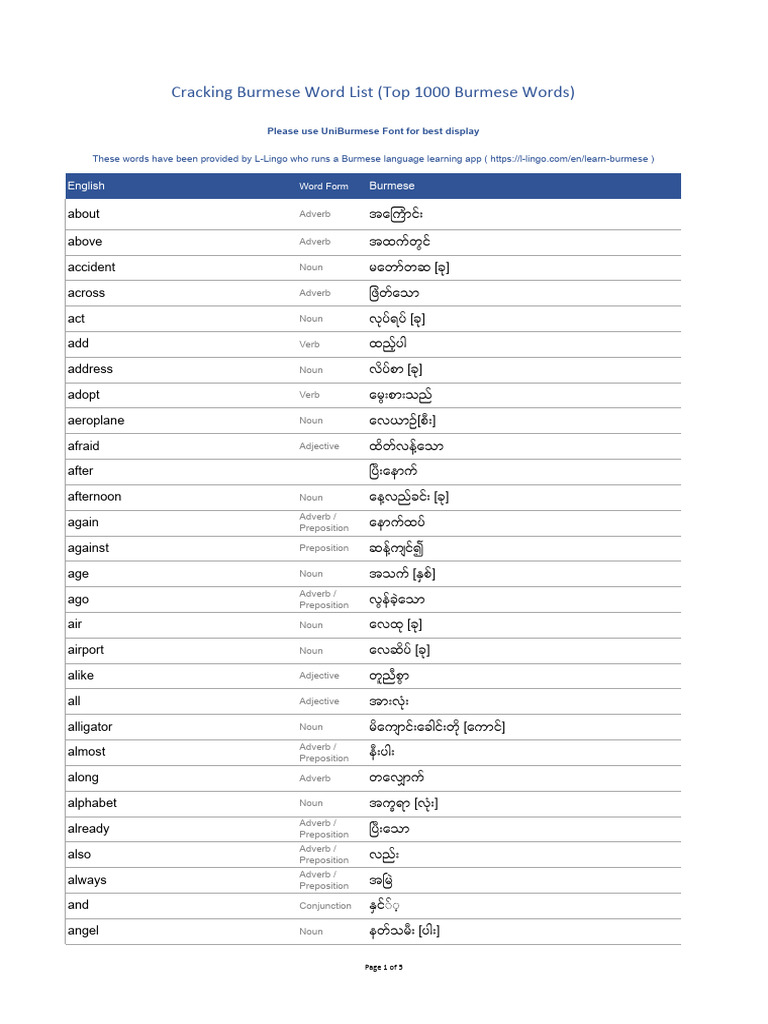 BURMESE TOP 1000 Words | PDF | Adverb | Verb