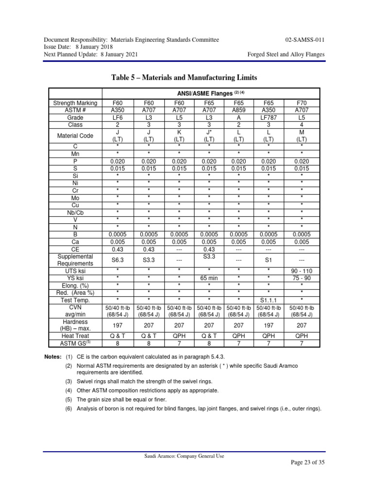 02 Samss 011 23 | PDF | Materials | Materials Science