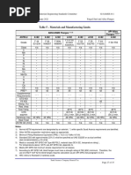 A182 F6A Material Specifications | PDF
