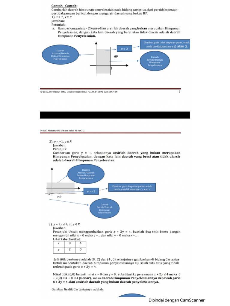Materi SPTLDV X KUMER | PDF