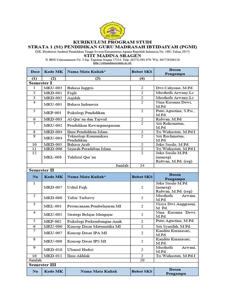 Sebaran Makul PGMI Sementara | PDF