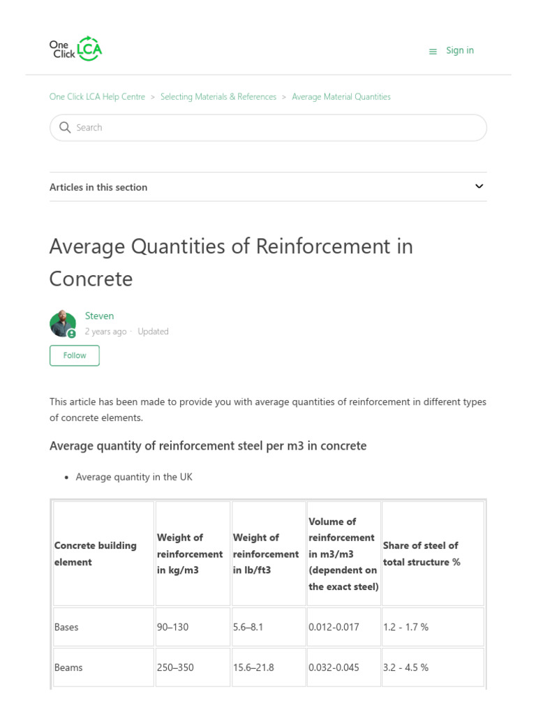 Average Quantities of Reinforcement in Concrete - One Click LCA Help ...