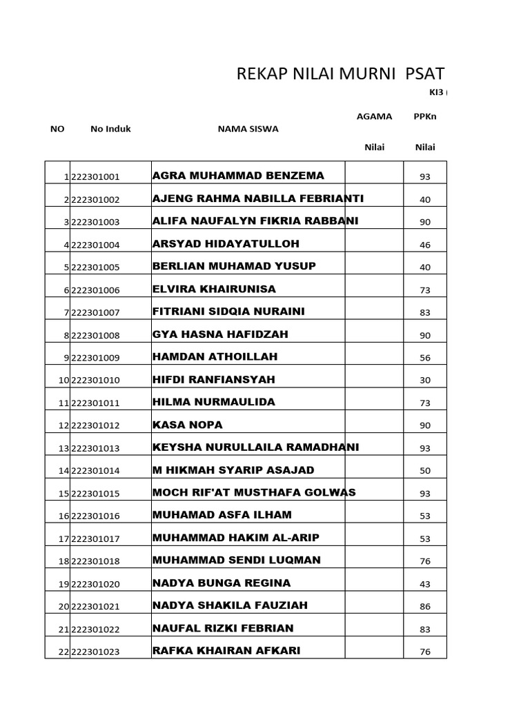 Rekap Nilai Psat Tahun 2024 | PDF