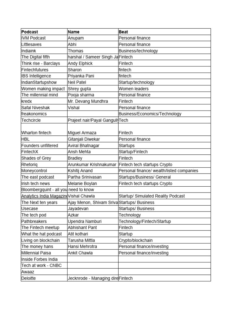 Podcast List | PDF | Money | Service Industries