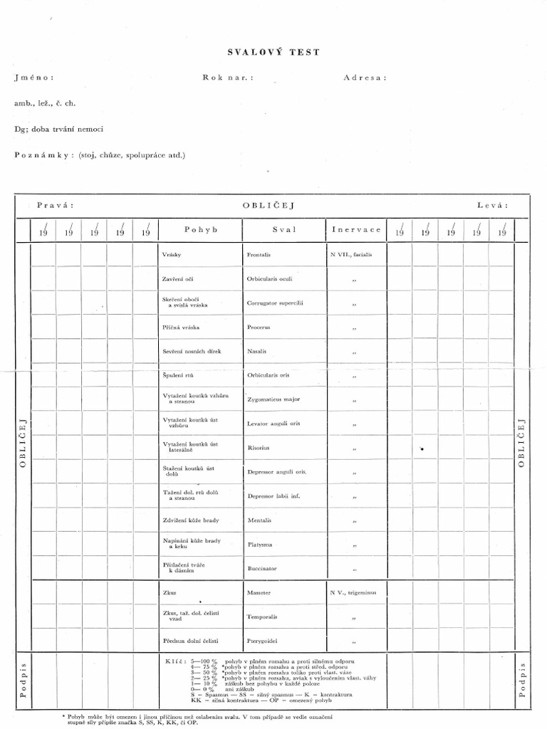 Svalový Test - Formulář | PDF