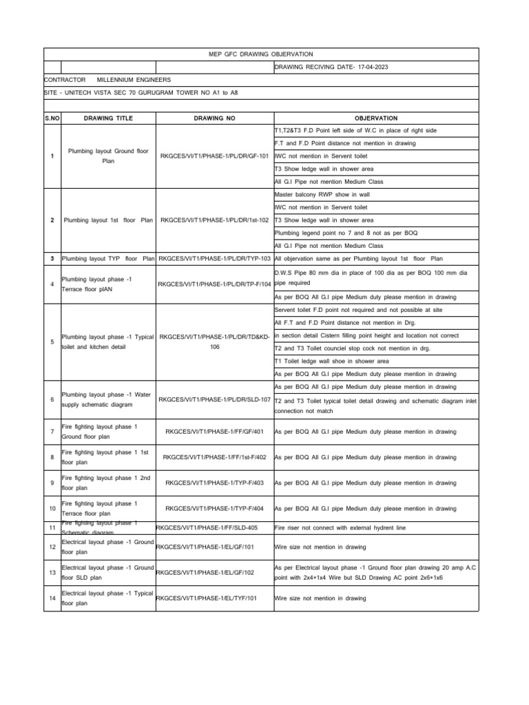 GFC Drawing Objervation | PDF | Architectural Design | Architecture