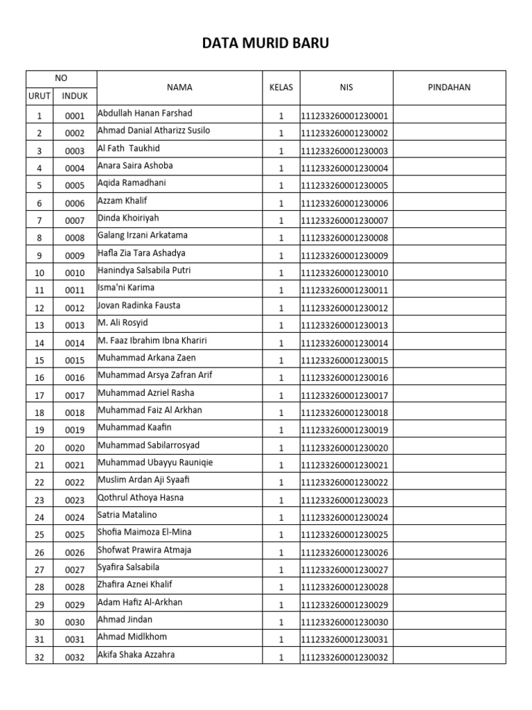 Data Murid Tahun Pelajaran 2023 2024 | PDF