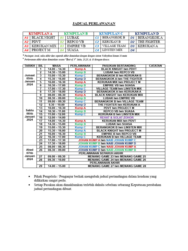 Jadual Perlawanan: Kumpulan A | PDF