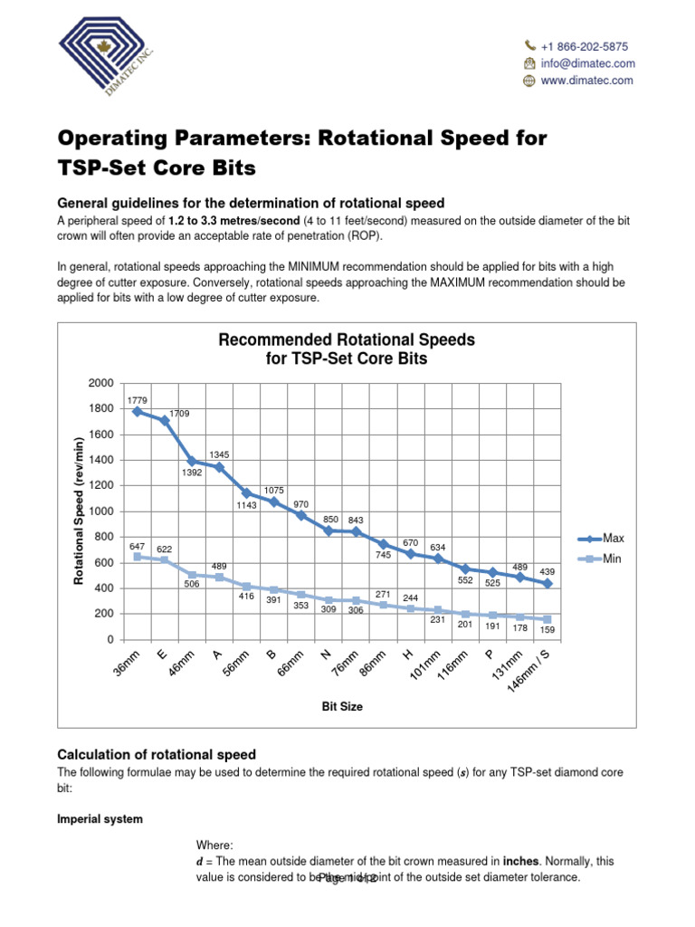 Rotational Speed Guidelines for TSP Bits | PDF | Metrology