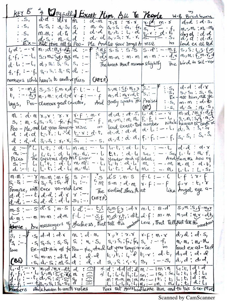 Exalt Him All Ye People | PDF