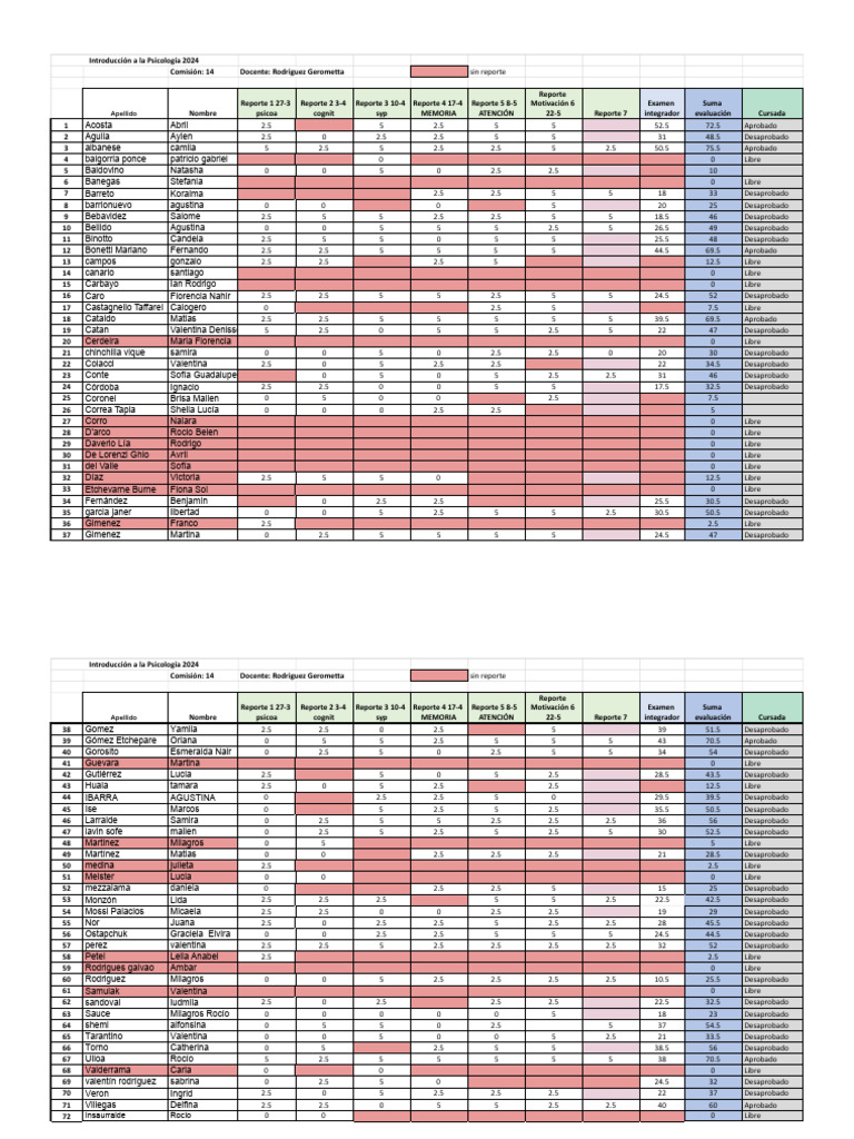 Httpspsicologia - Campus.mdp - Edu.arpluginfile - Php222341mod ...